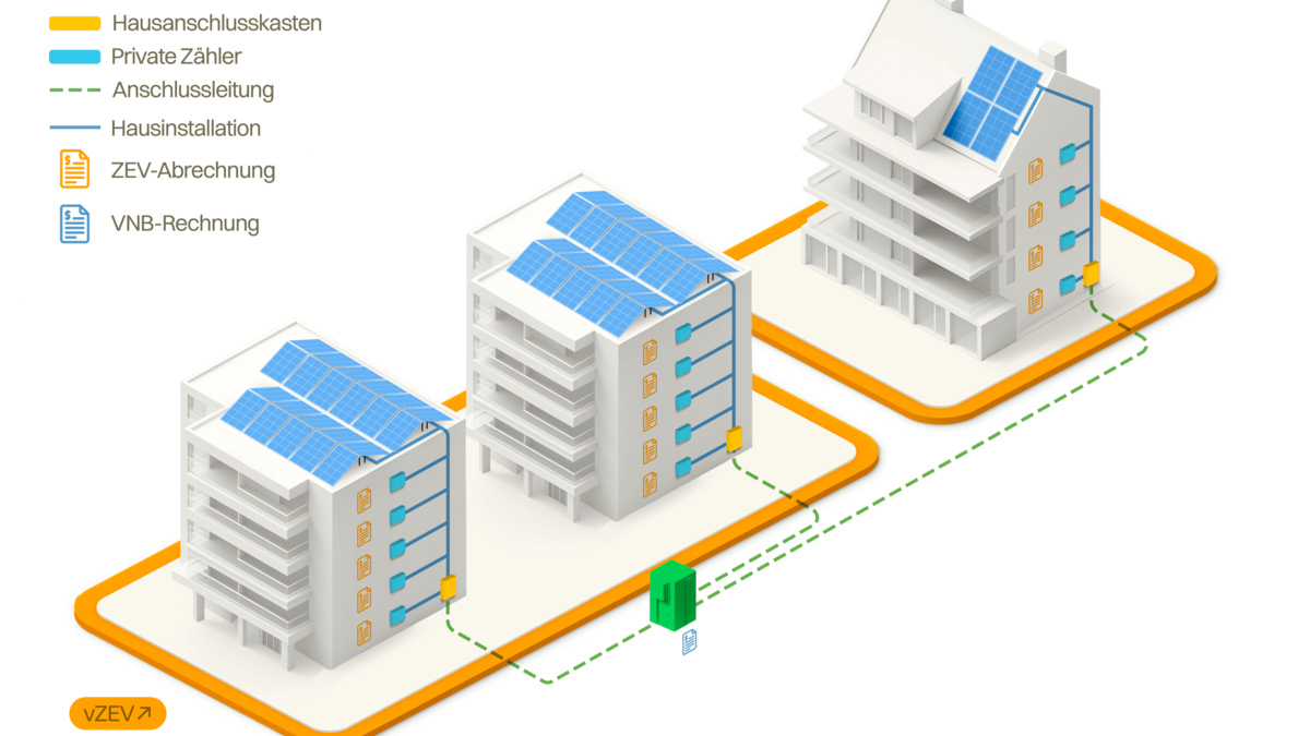 Lohnt sich eine Photovoltaik-Anlage noch? – Neue Chancen für die Solarbranche